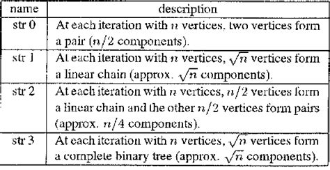figure 1 from parallel implementation of bouvka s minimum spanning tree algorithm semantic scholar
