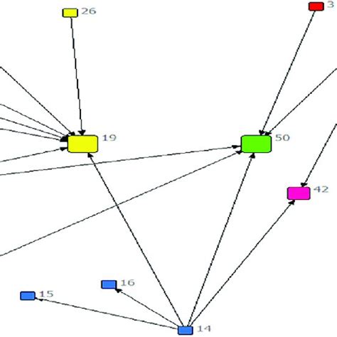 Asymmetric Graph Of Variables Download Scientific Diagram