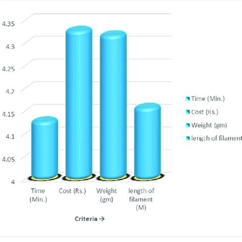 Criteria Vs ƛmax Bar Chart For Ahp Method Download Scientific Diagram