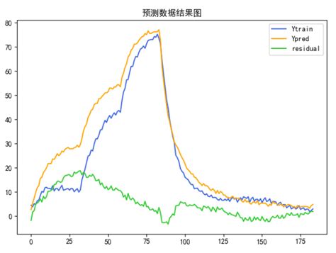 Python实现woa智能鲸鱼优化算法优化支持向量机回归模型linearsvr算法项目实战 阿里云开发者社区