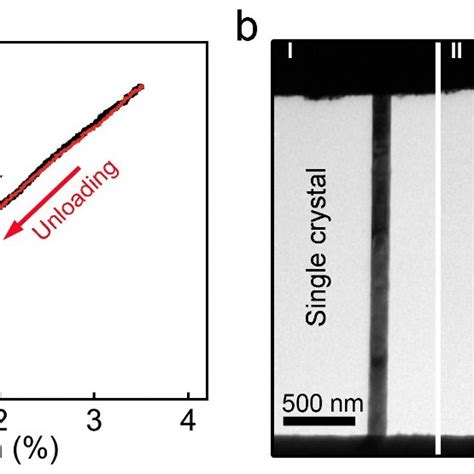 Elastic Deformation Of The Single Crystal W Nw The Engineering