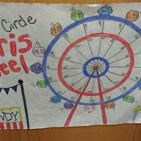 Calculus Circle Chart