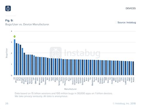 Technical Beta Test Vs Marketing Beta Test Why You Need Both Instabug