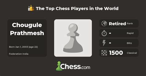 Chougule Prathmesh Top Chess Players