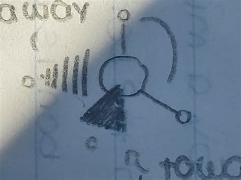 Unit One Stock System Vsper Shapes And Octet Exceptions Flashcards Quizlet