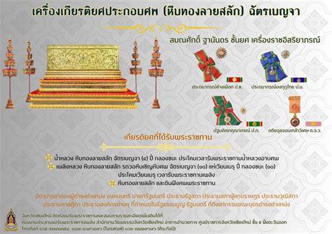 องค์ความรู้ ลำดับชั้นเครื่องราชอิสริยาภรณ์ ในการขอเครื่องเกียรติยศประกอบศพที่ได้รับพระราชทาน
