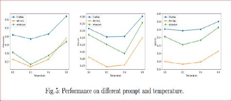 202410 论文研读 Chat Rec Towards Interactive And Explainable Llms Augmented Recommender System Kc