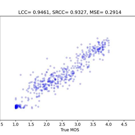 Histogam Of The Presictions On Tencent Corpus With And Without Download Scientific Diagram