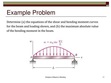 Ppt Analysis Of Beams In Bending 51 53 Powerpoint Presentation