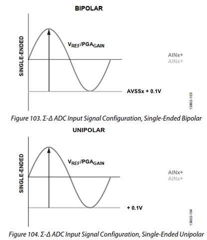 AD X What Is The Input Voltage Range Of The ADC Documents Precision ADCs EngineerZone