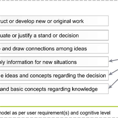 Explainable Artificial Intelligence And Human Centred Perspective Download Scientific Diagram