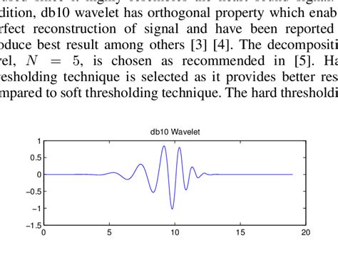 Daubechies Db10 Wavelet Function Download Scientific Diagram