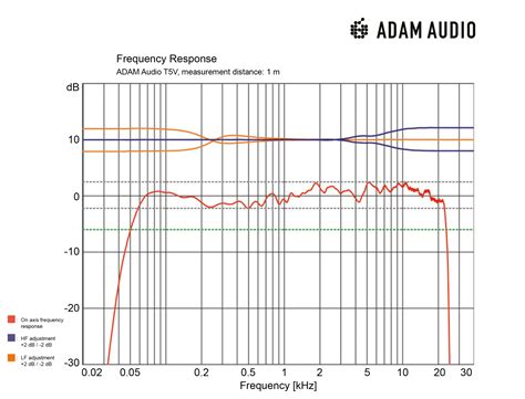 Hedd Vs Adam Vs Presonus Vs Powered Speakers Audio Science Review ASR Forum