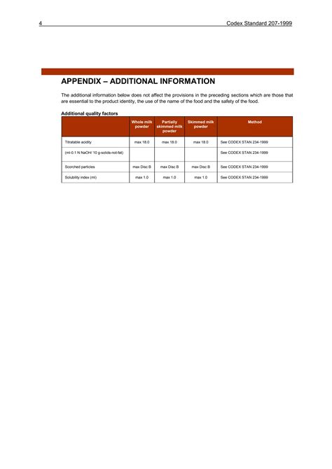 Cxs 207e 1 Codex Standard For Dry Milk Pdf