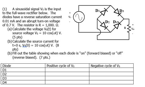 Solved 1 A Sinusoidal Signal Vs Is The Input To The Chegg Com