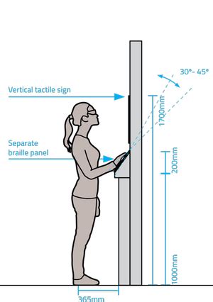 Signage And Wayfinding Design Braille And Tactile Signs Vivid