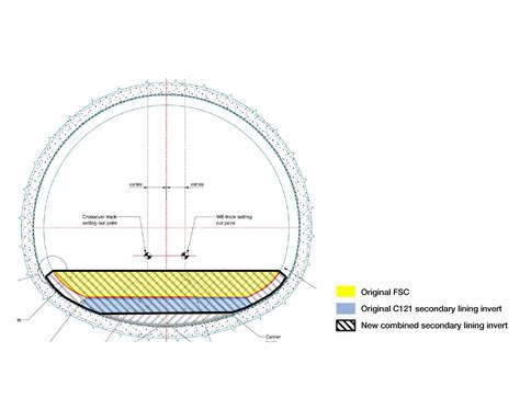 Amalgamation Of Tunnel Secondary Lining And First Stage Concrete At