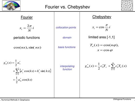 Ppt Function Approximation Powerpoint Presentation Free Download Id159866