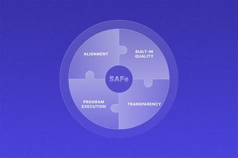 decoding the core values of scaled agile framework safe