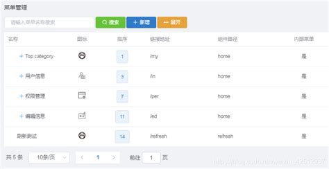 后台管理项目之角色、权限、菜单、用户之间的关系（vue node js mongodb） 菜单角色权限的关系 csdn博客
