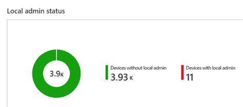Intune Reporting With Log Analytics List Local Admin Accounts On Your Devices And Who Added