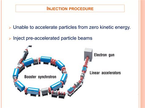 Synchrotron Pptx