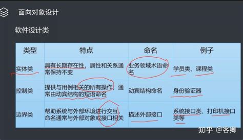系统设计 概述处理流程结构化面向对象设计模式创建性模式结构型模式行为型模式输入输出设计设计模式总结 知乎