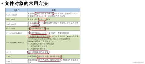 Python程序开发案例教程黑马程序员课后题答案 黑马程序员python课件gjnet的技术博客51cto博客