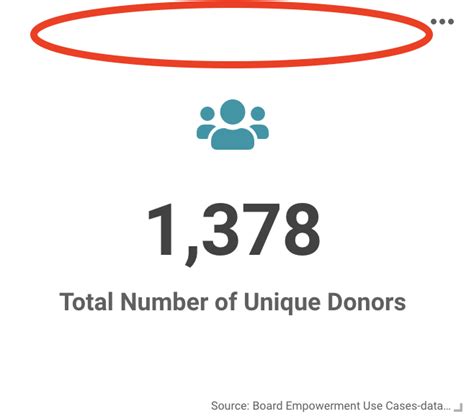 How To Edit A Dashboard