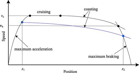 A Multi‐objective Subway Timetable Optimization Approach With Minimum