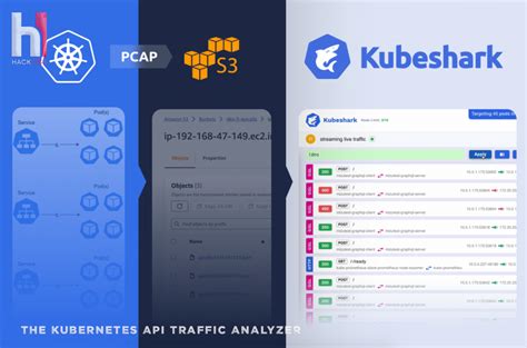 Kubeshark — мониторинг и анализ Kubernetes Хабр