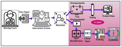 Improving Autonomous Vehicle Controls And Quality Using Natural Language Processing Based Input