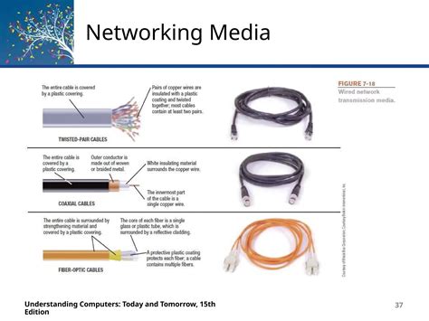 Ch07 Computer Networks For The Datapptx