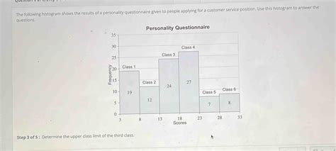 Solved The Following Histogram Shows The Results Of A Personality