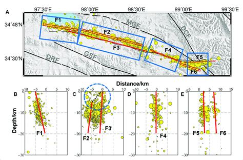 Results Of Fault Geometry Fitting And Profiles A Segmentation Of The