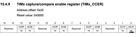 Getting Started With STM F Timer In PWM Mode EmbeddedExpertIO