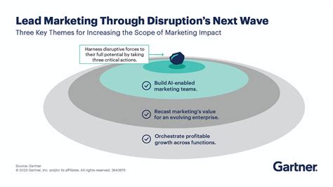 Marketing Transformation The Ultimate Guide For Cmos