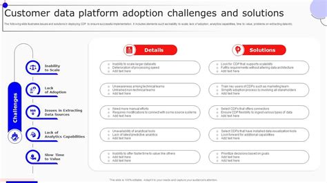 Top 10 Determine Customer Data Platform Implementation Stages Boosting Marketing Results Mkt Ss