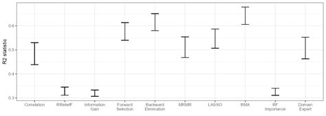 Feature Selection • Tidyfit