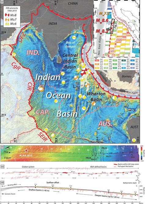 F6a Reactivated Fracture Zone In Indian Ocean Basin Tectonic Setting Download Scientific