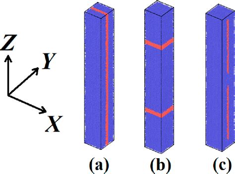 Figure 2 From The Effect Of Copper Graphene Composite Architecture On Thermal Transport