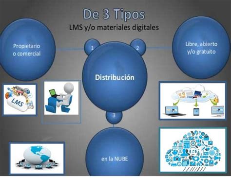 Diferencias Entre Los 3 Tipos De Estilos Css Interno Externo E Inline