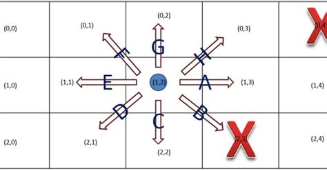 virtual point robot in mips assembly a mips assembly program is written to move a virtual point