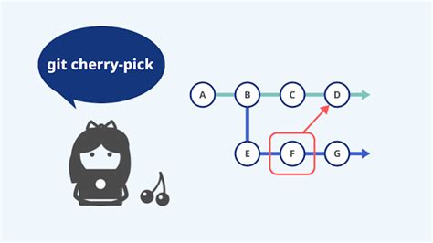 コードを書いたのが誰かわかる超便利コマンド「git Blame」の使い方を解説 エンベーダー