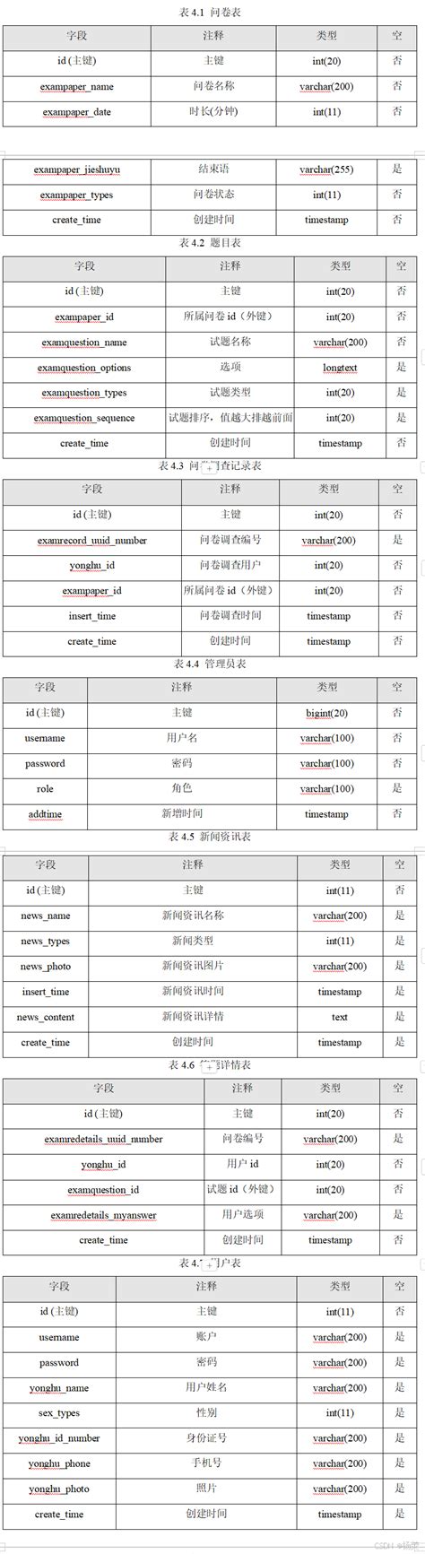 【开源免费】基于springbootvuejs在线问卷调查系统（java毕业设计）开源调查问卷项目 Csdn博客