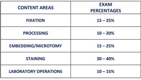 Ht Ascp Histotechnician Certification And Exam Preparation