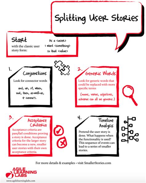 The Essence Of Story Slicing In Agile Development Neil Killick Senior Consultant At Hypothesis