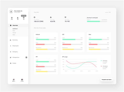 Dashboard By Tommy Jepsen On Dribbble