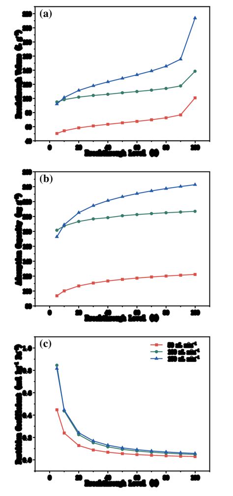 Penetration Volume Dynamic Adsorption Volume And Partition Coefficient
