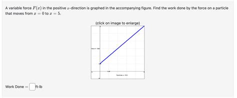 Solved A Variable Force F X In The Positive X Direction Is Chegg Com